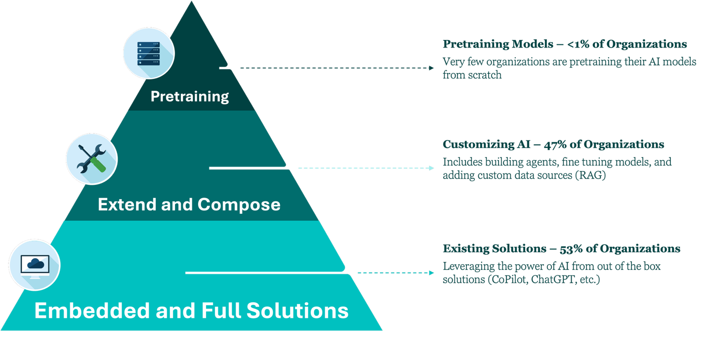 Implementing Enterprise AI Solutions Securely | Sayers